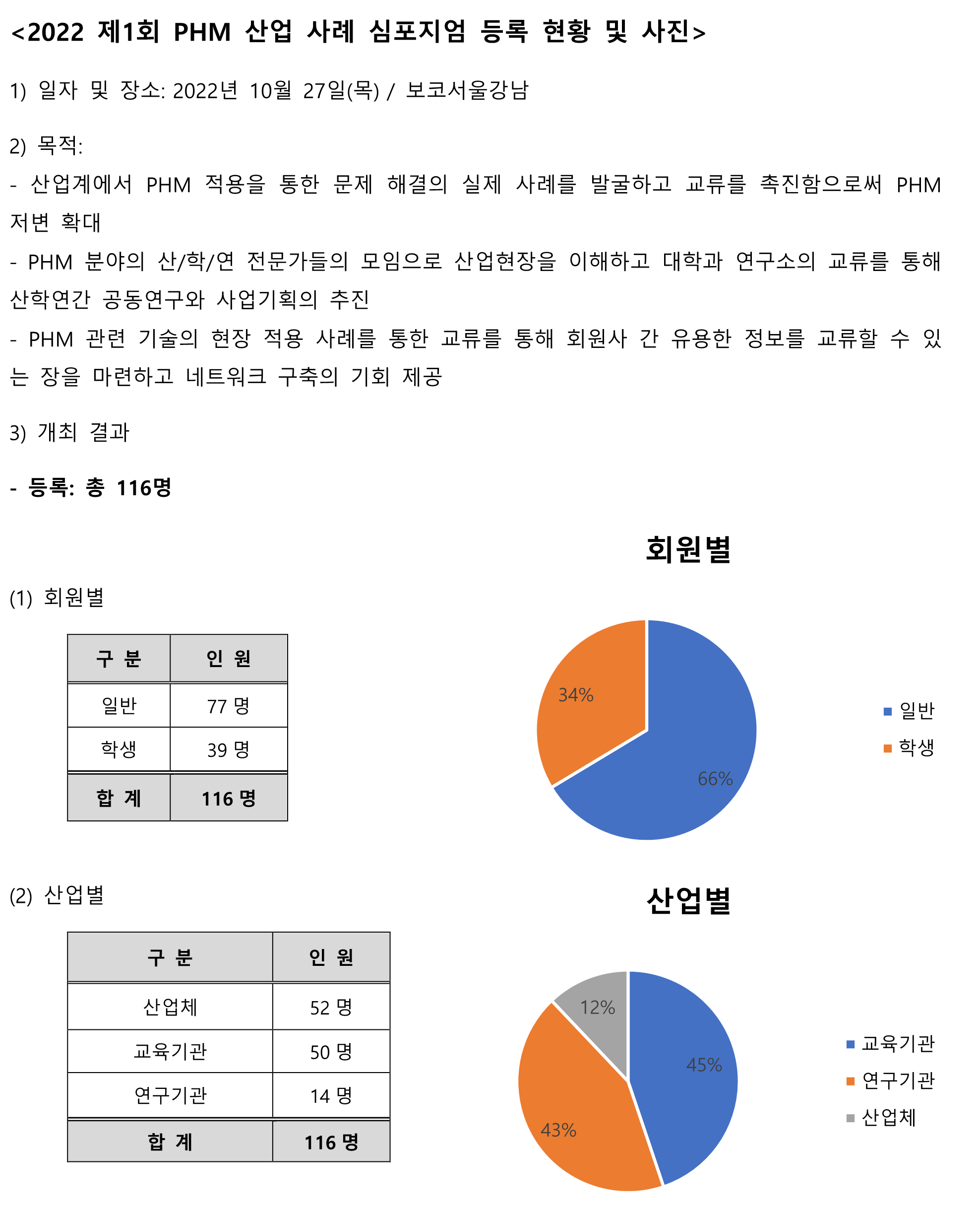 한국 PHM 학회 :: KSPHM