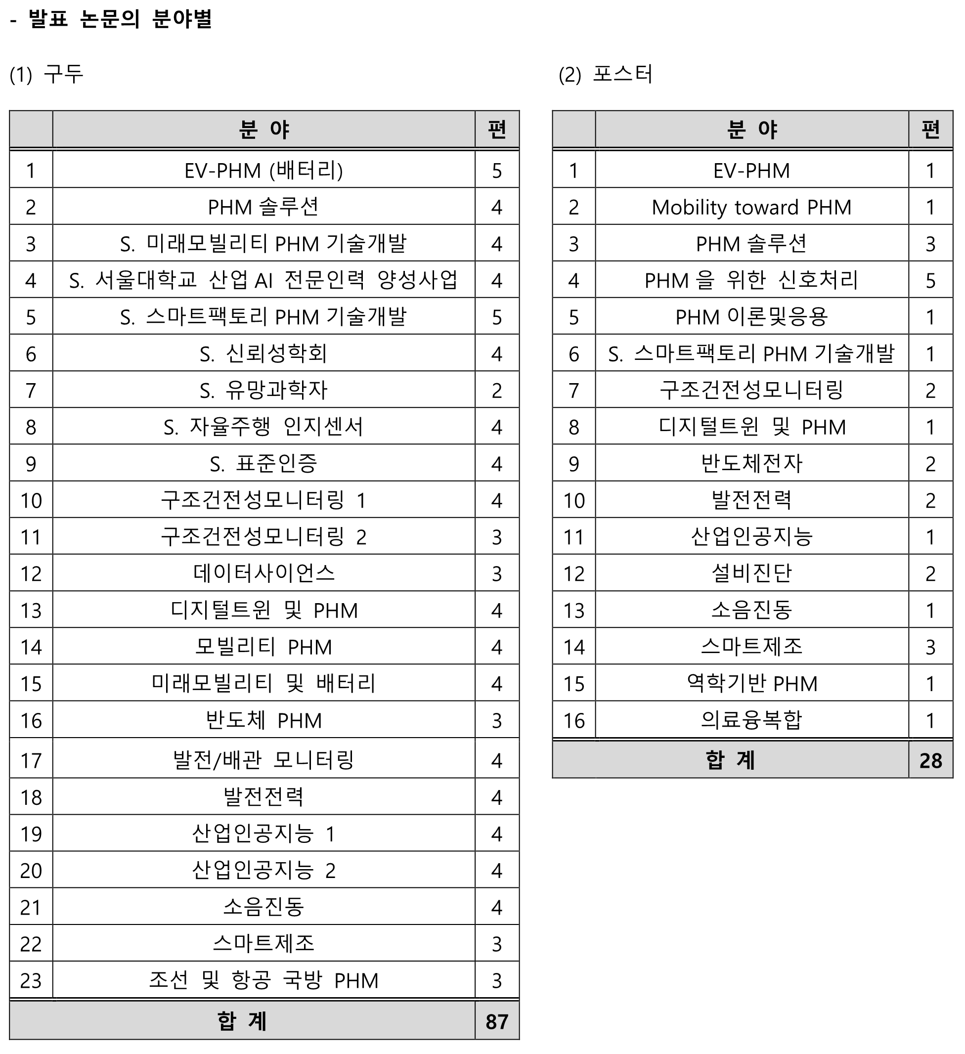 한국 PHM 학회 :: KSPHM