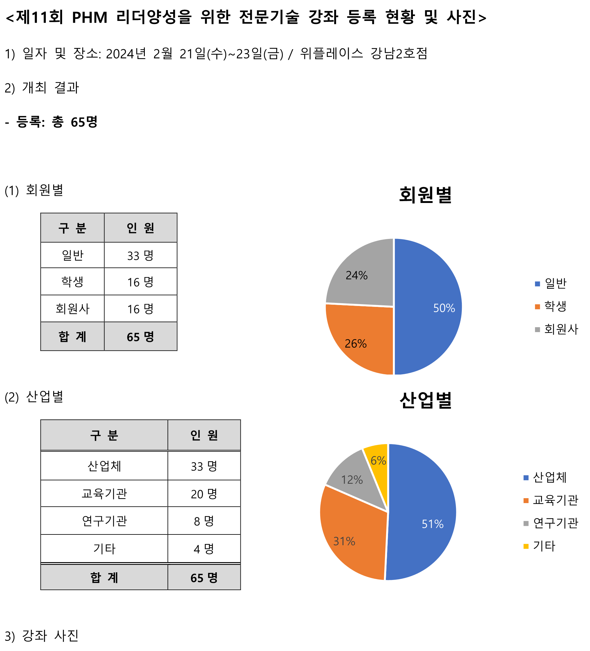 한국 PHM 학회 :: KSPHM